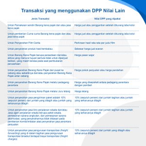 DPP Nilai Lain Sebagai Dasar Pengenaan Pajak - Tax Consulting ...
